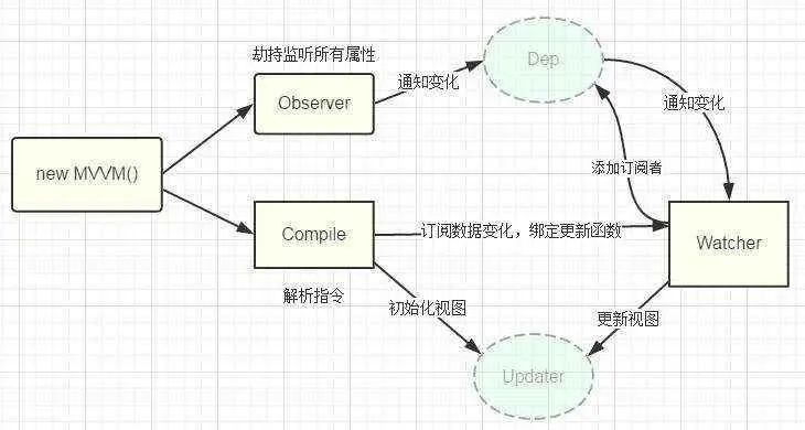 Vue2和vue3数据双向绑定原理的区别及优缺点 Vue 前端 技术设计 Maan Xlong 书架